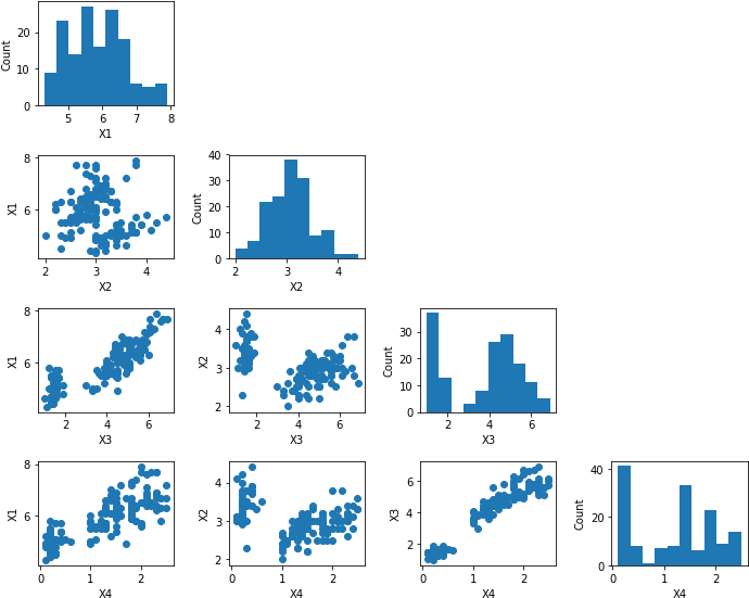 Download Simple Scatter Plot Matrix - Iris Petal And Sepal PNG Image ...