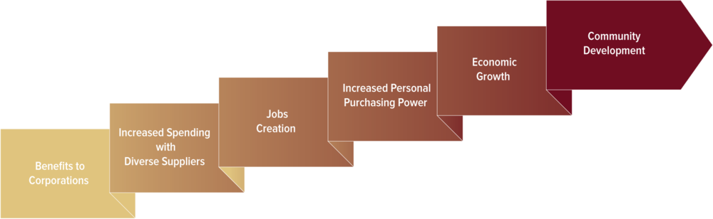 Download Multiplier-effect - Diagram PNG Image with No Background ...