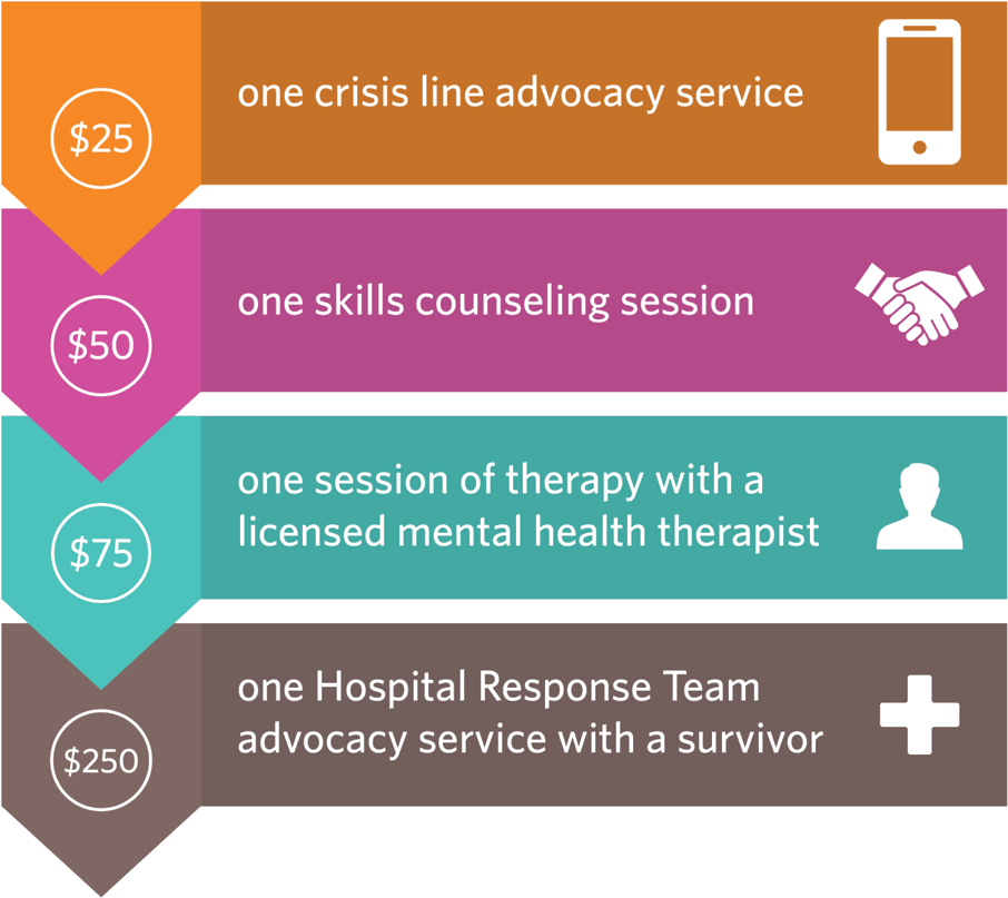 Download Donation Impact Transparent - Graphic Design PNG Image with No ...