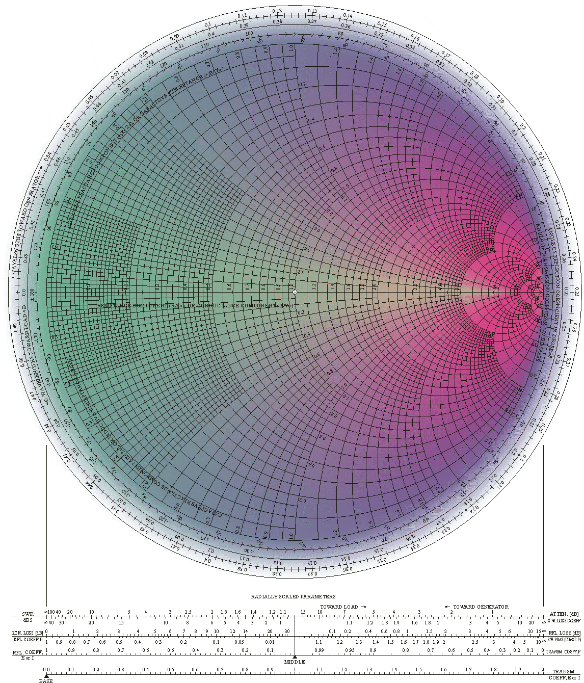 Download Visual Smith Chart - Smith Chart PNG Image with No Background ...