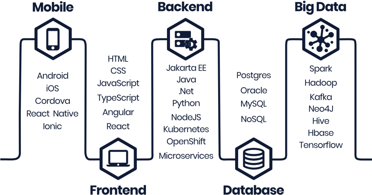 Download ''at - Diagram PNG Image with No Background - PNGkey.com