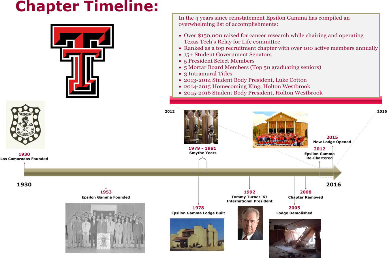 Download Texas Tech Logo Png PNG Image with No Background - PNGkey.com