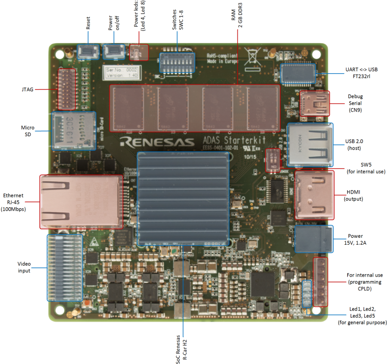 Download Top View - Renesas Adas System PNG Image with No Background ...