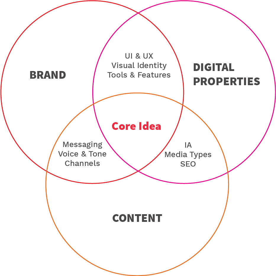 Download Triangle - Diagram PNG Image with No Background - PNGkey.com