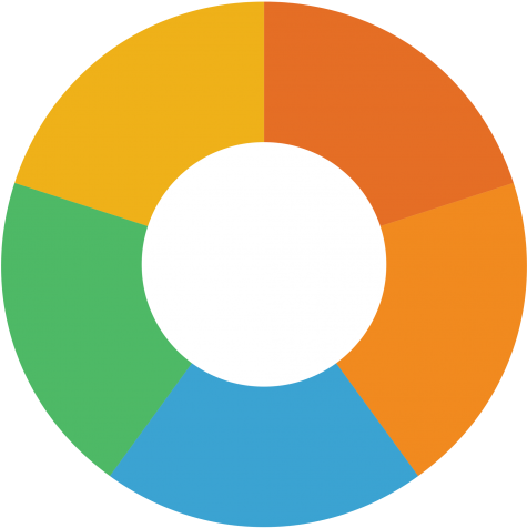 Pie Chart Png Transparent Image - Pie Chart Png Transparent - Free ...