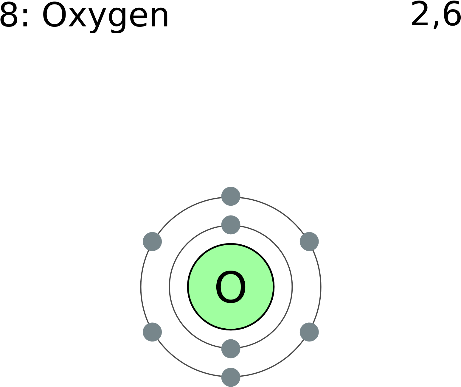 Electron Shell 008 Oxygen - Carbon Electron Shell Diagram - Free ...
