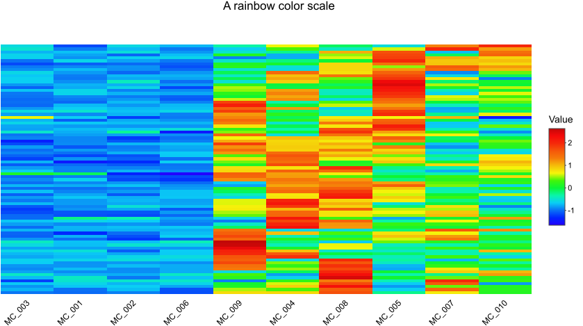 Download A Rainbow Color Scale Is Not A Good Idea For Visualizing ...