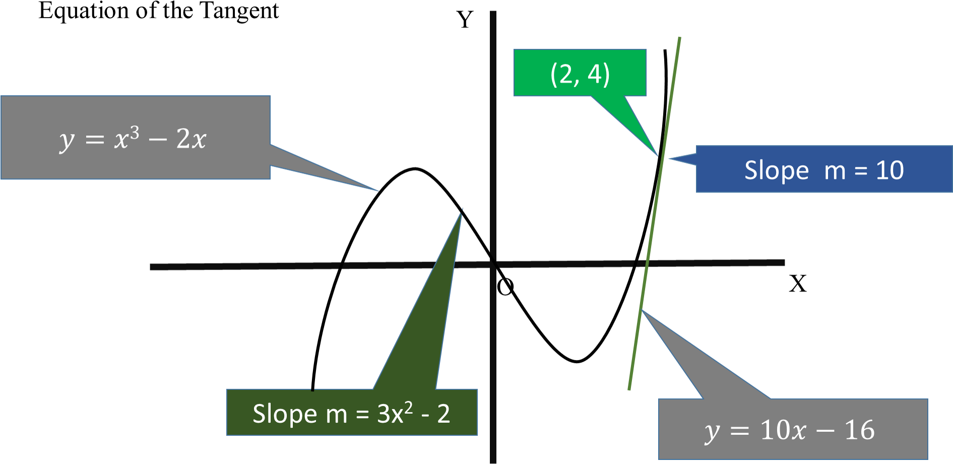 Download Look At The Figure - Diagram PNG Image with No Background ...
