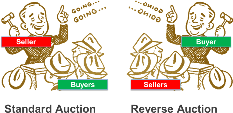 Download Or During A Live Bidding Process - Forward And Reverse Auction ...