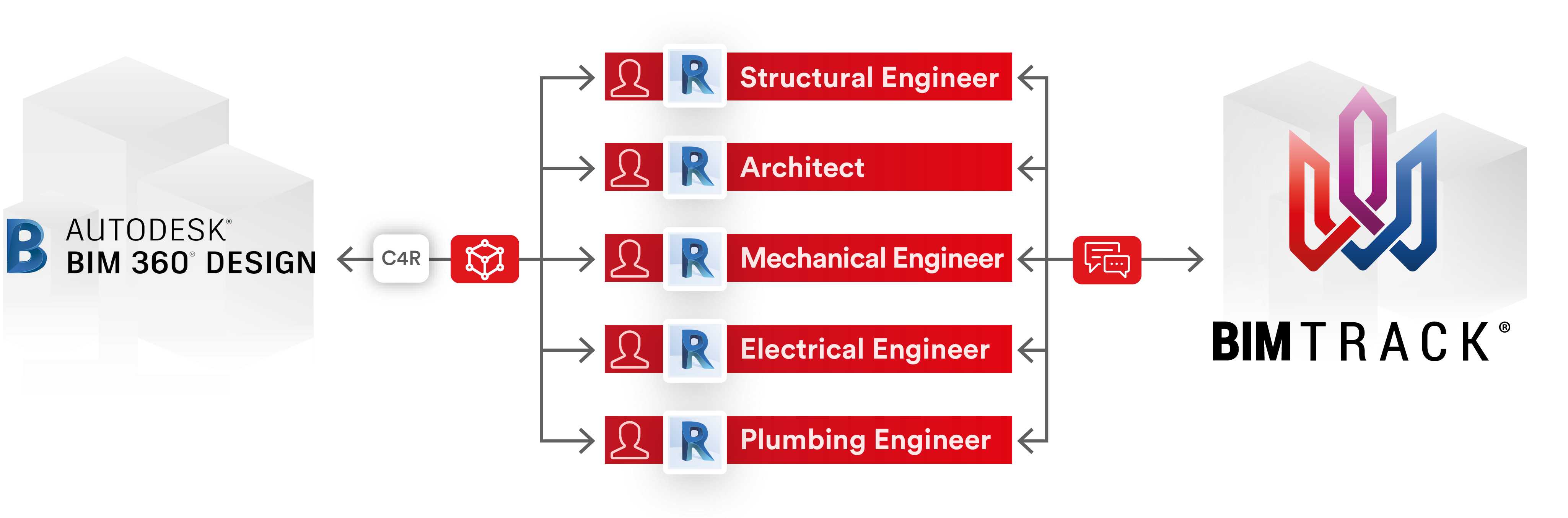 Download In Their Own Model With The Revit-integrated Bim Track ...