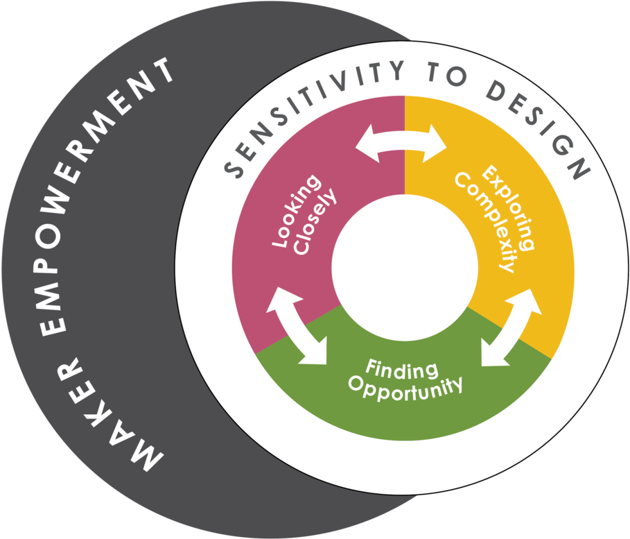Download Framework - Circle PNG Image with No Background - PNGkey.com