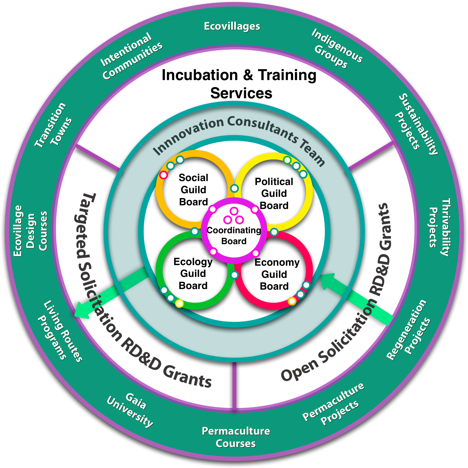 Download Innovationlabservices1 - - Structure Of A Guild PNG Image with ...