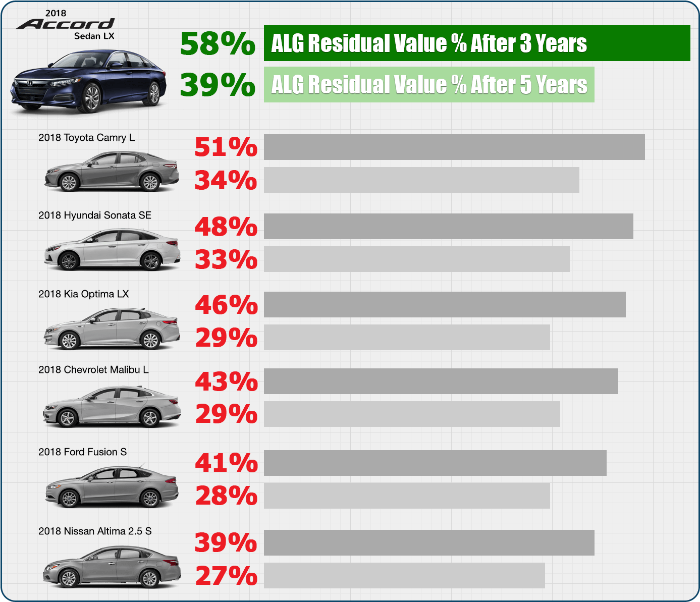 Download 2018 March Alg Residual Value Percentages - Honda Residuals ...