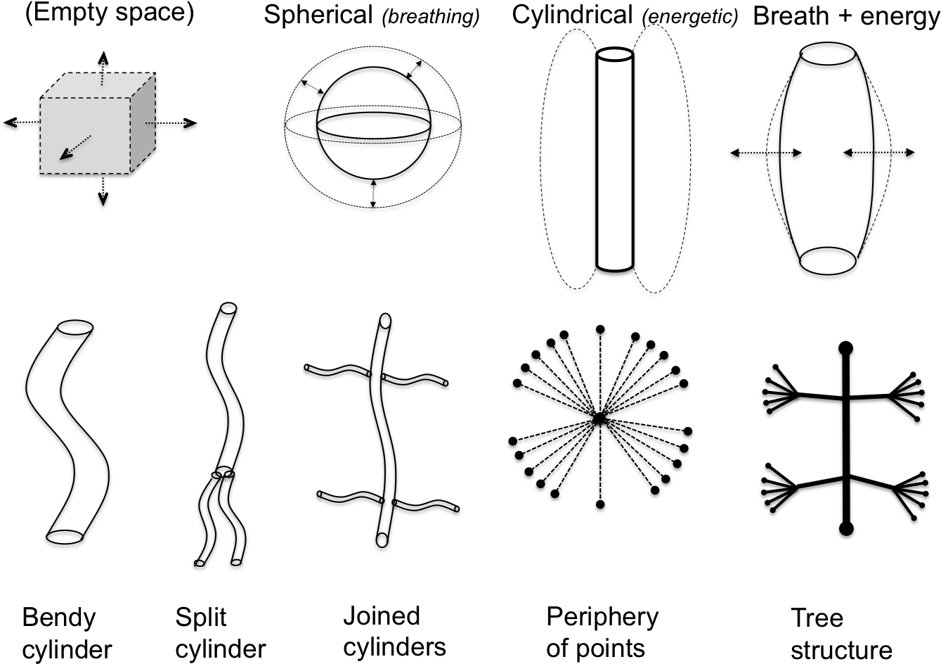 Download How To Reboot An Infected Nervous System - Diagram PNG Image ...