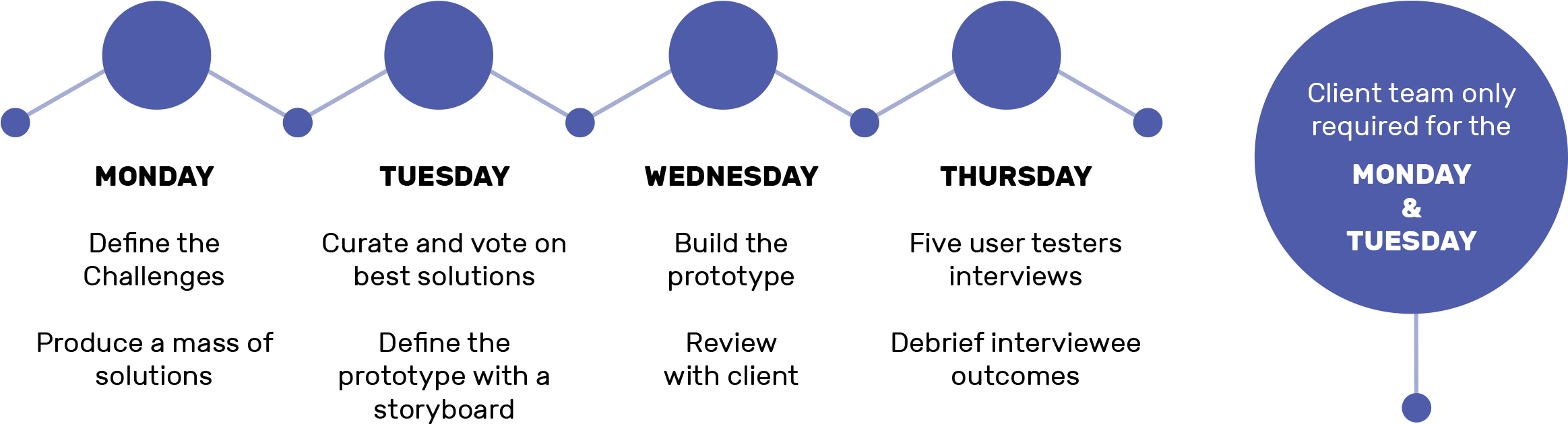 Download Red Lemonade Creativegraphic & Web Design, Digital - 1 Week ...