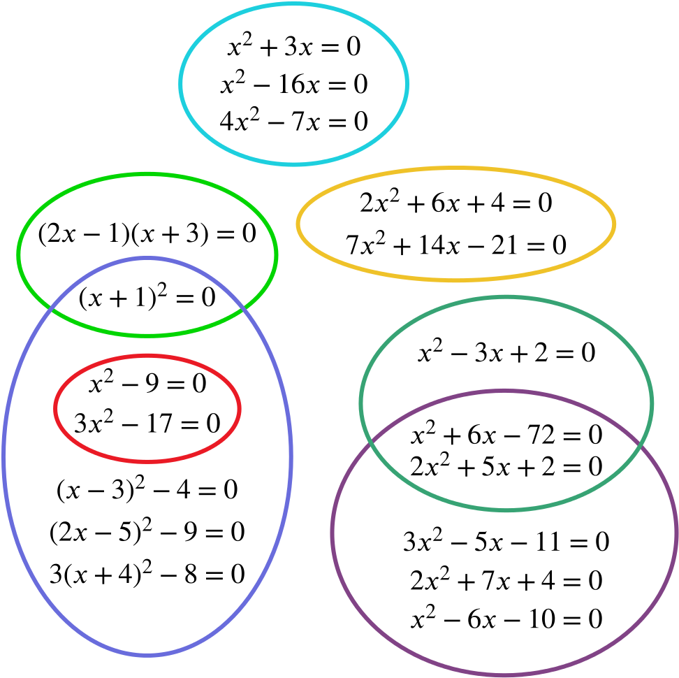 Download A Grouping Of The Equations Into A Venn-like Diagram - Diagram ...