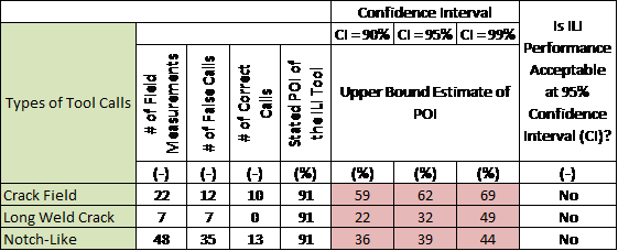 Download Example Poi Assessment - Poi PNG Image with No Background ...