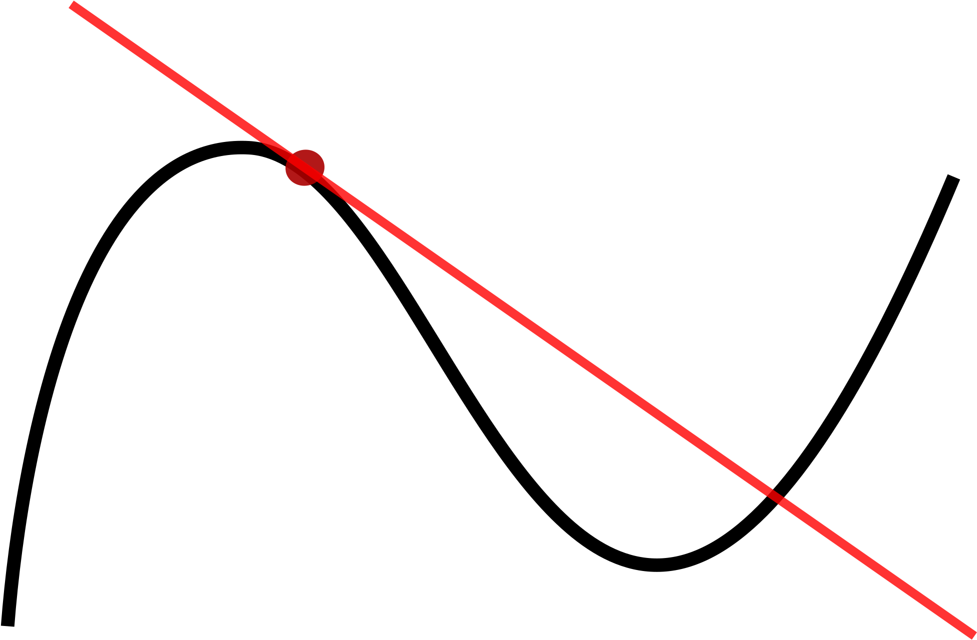 Vector Curve Single Curved Line Tangent Wikipedia Graphic - נקודת השקה ...