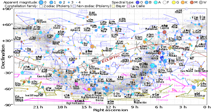 Download Apparent Magnitude 5 On The Hipparcos Catalogue, Coded ...