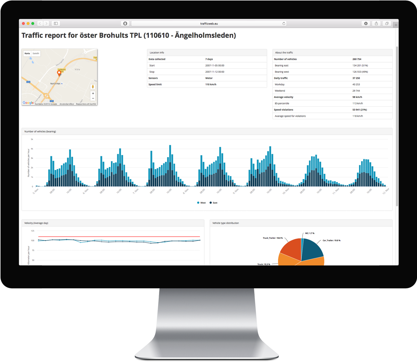 Download Modern Traffic Analytics - Computer Monitor PNG Image with No ...