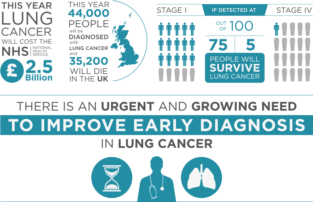 Download Lucid Rh Owlstonemedical Com Lung Cancer Quotes Lung - Lung ...
