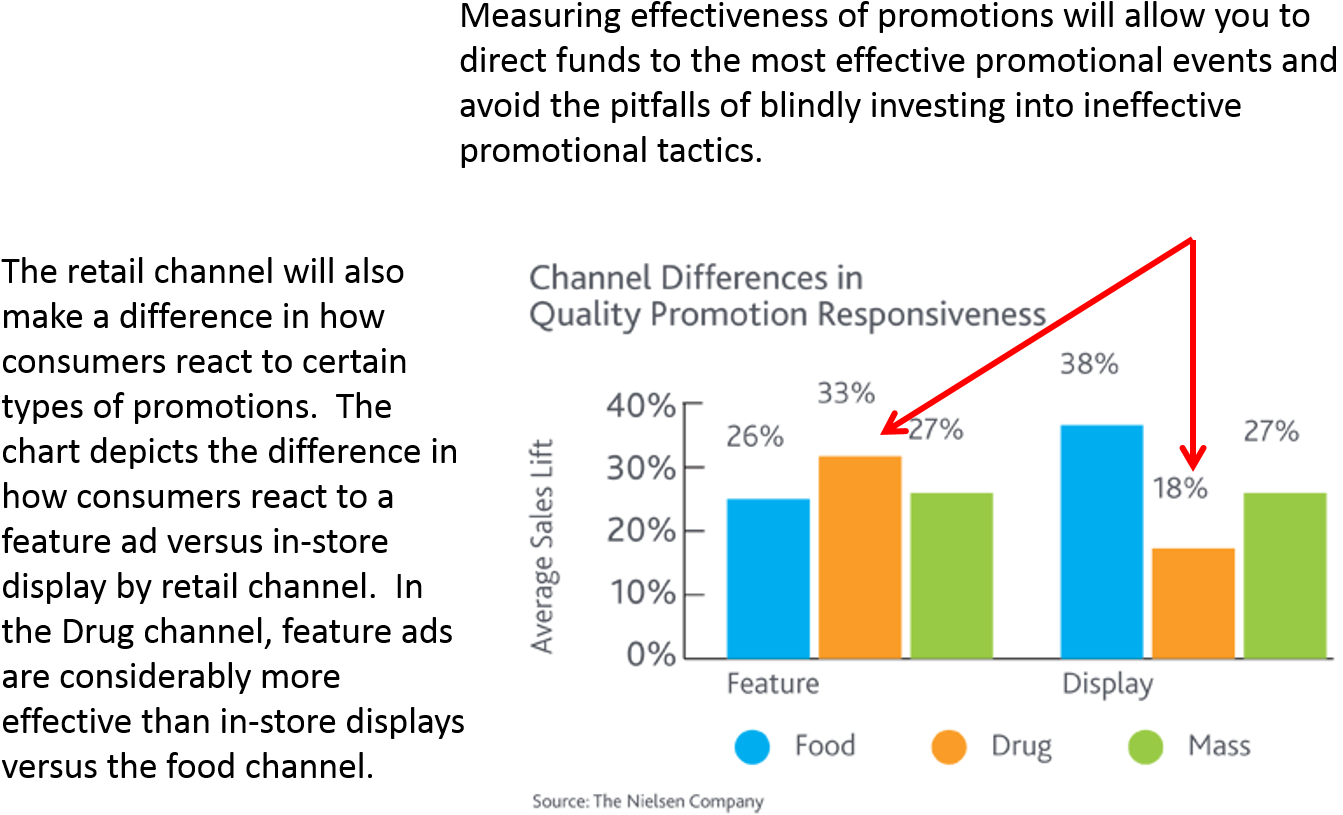 Download Measuring Promotion Effectiveness, Tpo, Promotion Analysis ...