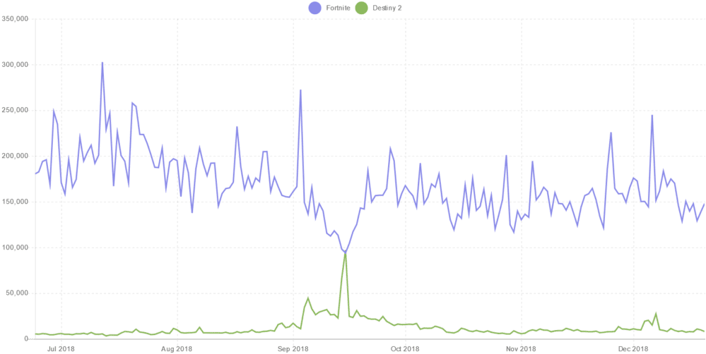 Download 14-15, 2018 Period Was A Watermark Event For Destiny - Plot ...