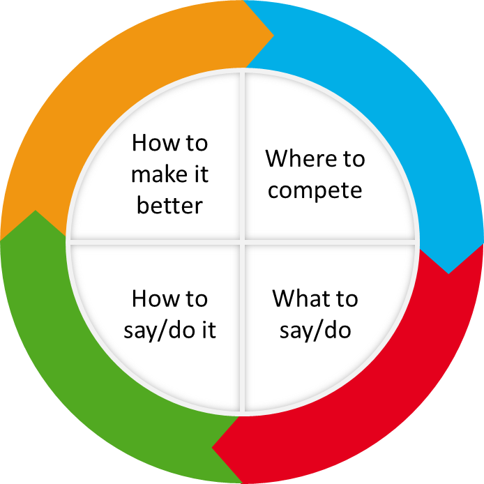 Download Decision-wheel - Circle PNG Image with No Background - PNGkey.com