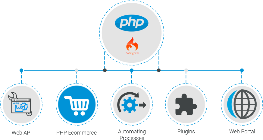 Download Php Laravel Development - Icon PNG Image with No Background ...