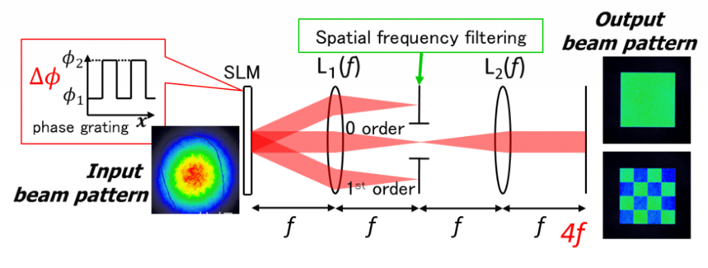 Download Picture 8 Spatial Light Modulator And 4f System Combination ...