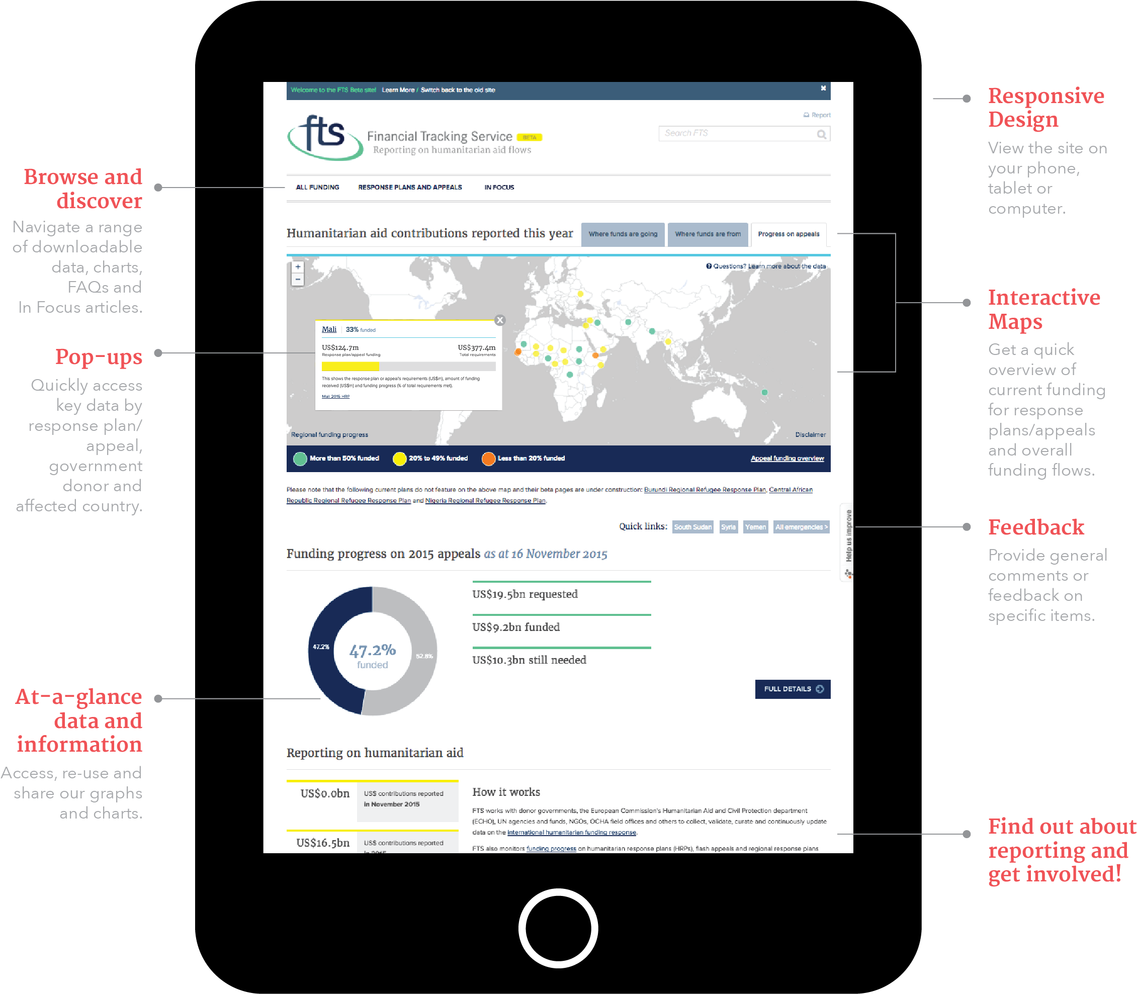 Download Features Of Fts Beta - Mobile Device PNG Image with No ...