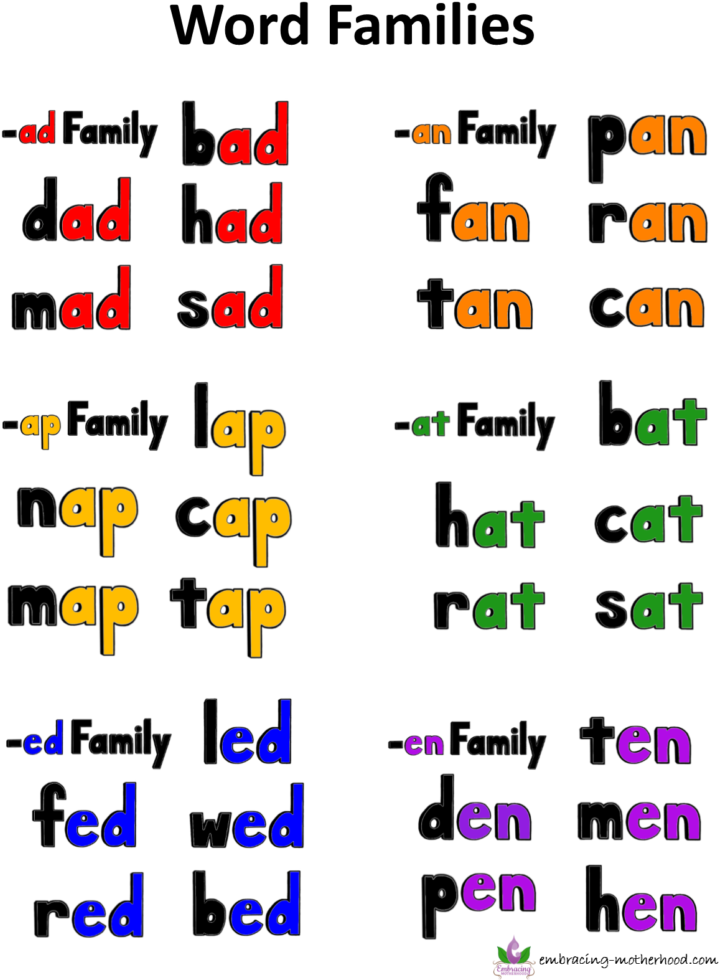 Teaching Phonics With Three Letter Words Embracing - Three Letters ...