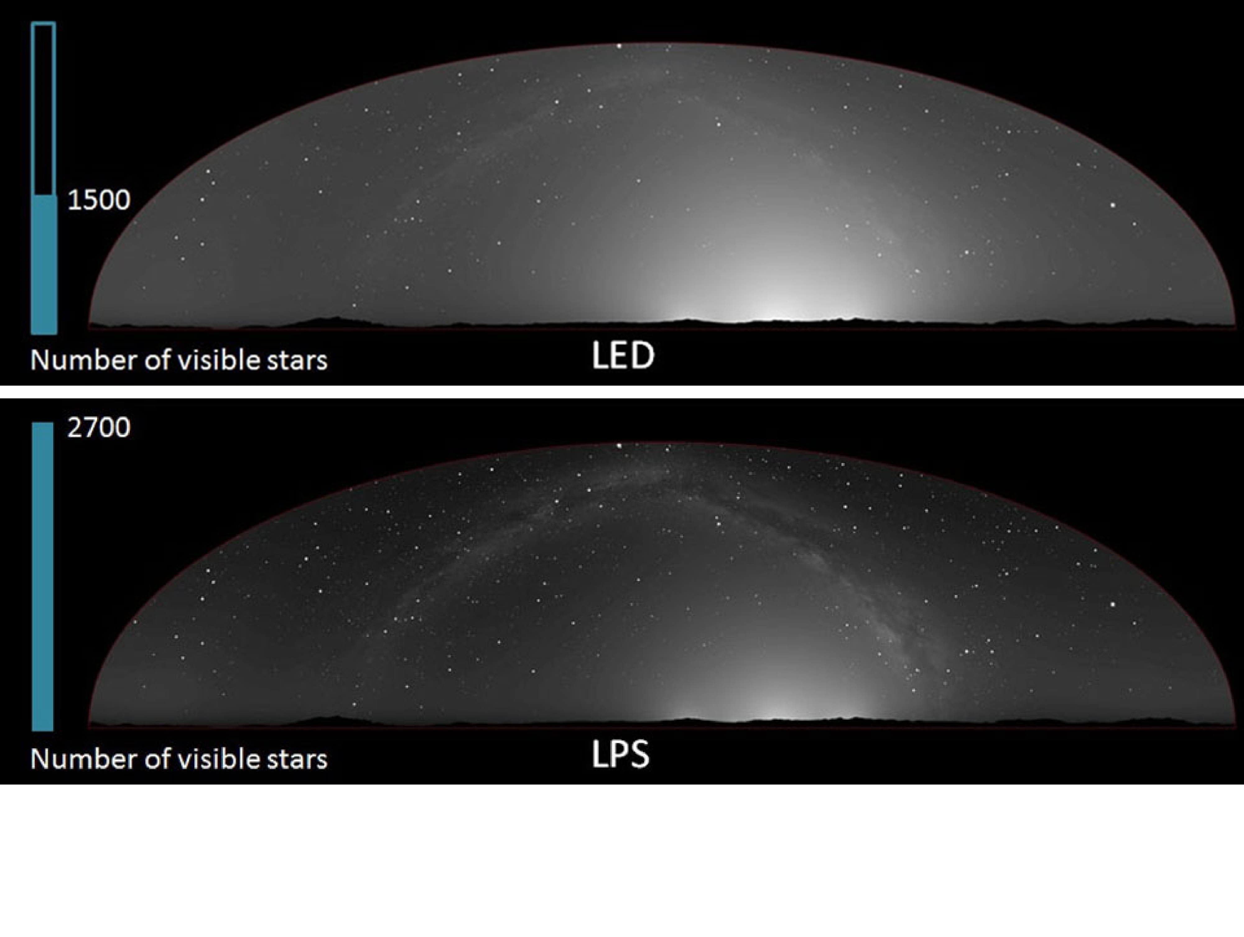 Download Traditional Light Sources, Fully-shielded Lps Or Hps - Outer ...