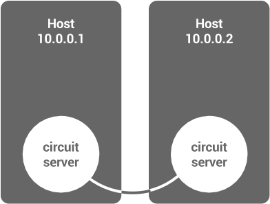 Download A Circuit System Of Two Hosts - Server PNG Image with No ...