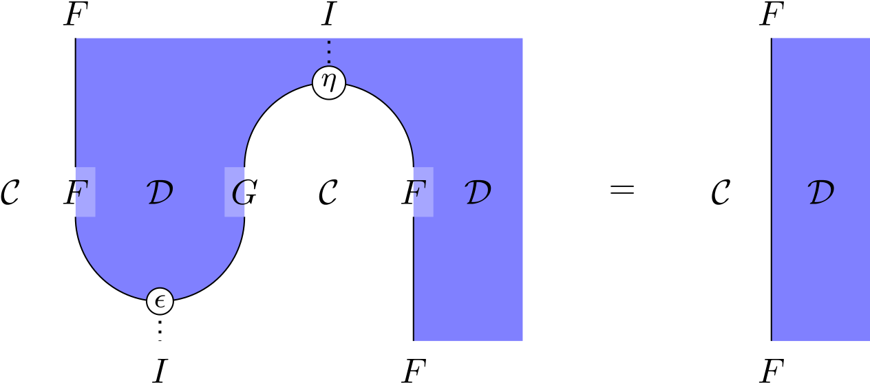 String Diagram Adjunction - Illustration - Free Transparent PNG ...