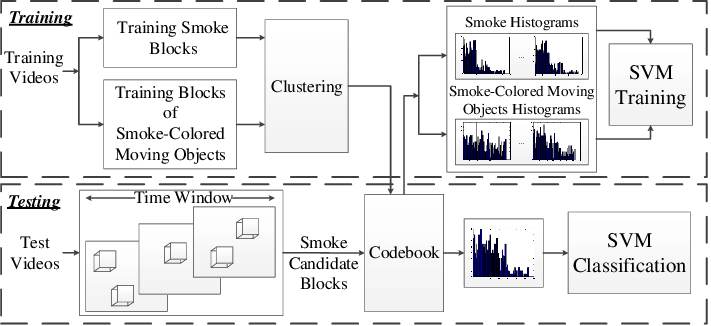 Download Methodology For Dynamic Texture Analysis - Diagram PNG Image with No Background ...