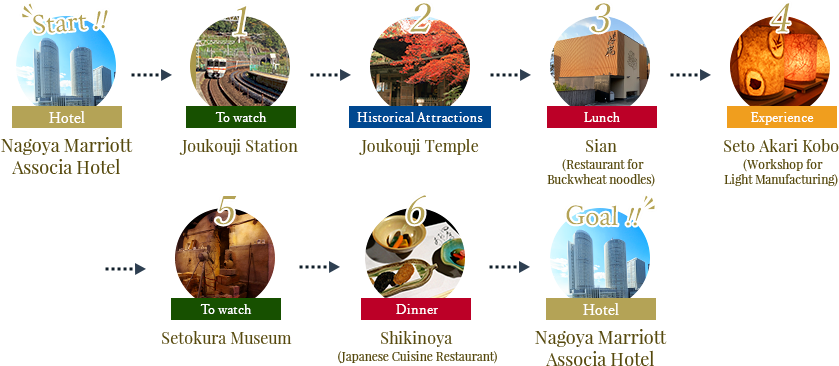 Download Seto Course - Graphic Design PNG Image with No Background ...