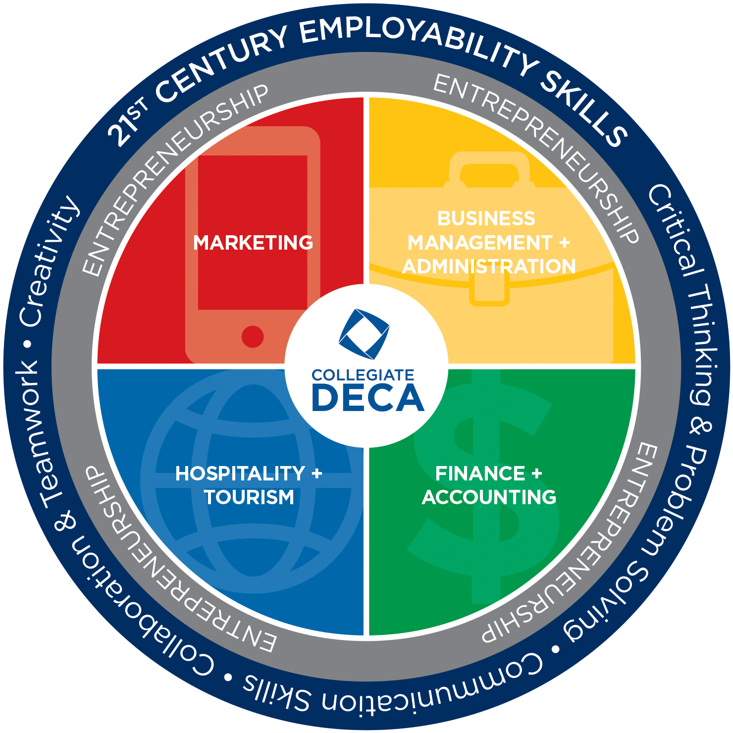 Download Sitemap - Deca Categories PNG Image with No Background ...