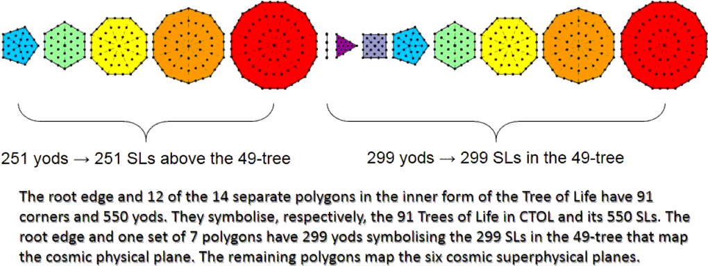 Download 12 Polygons And Root Edge Contain 550 Yods - Circle PNG Image ...