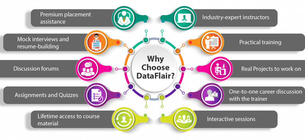 Why Choose Dataflair 01 - Circle - Free Transparent PNG Download - PNGkey