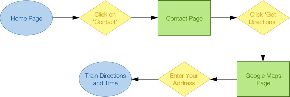 Download Find Directions - Paper PNG Image with No Background - PNGkey.com