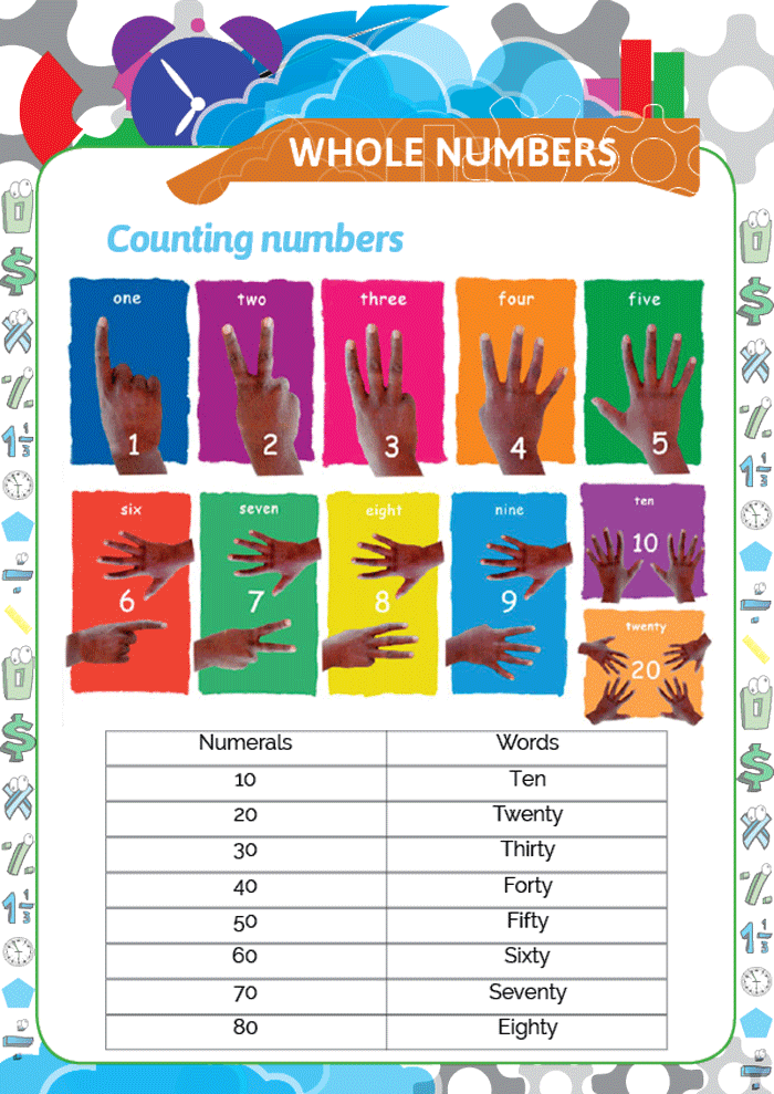 Download Demo - Counting To 10 Poster PNG Image with No Background ...