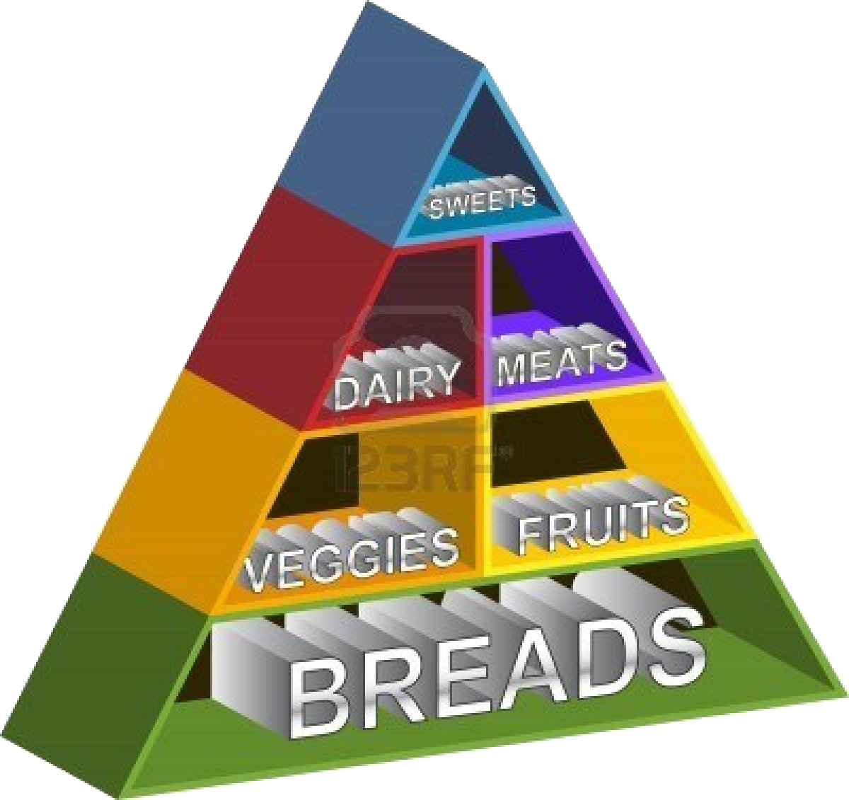 Download Old Food Pyramid PNG Image with No Background - PNGkey.com