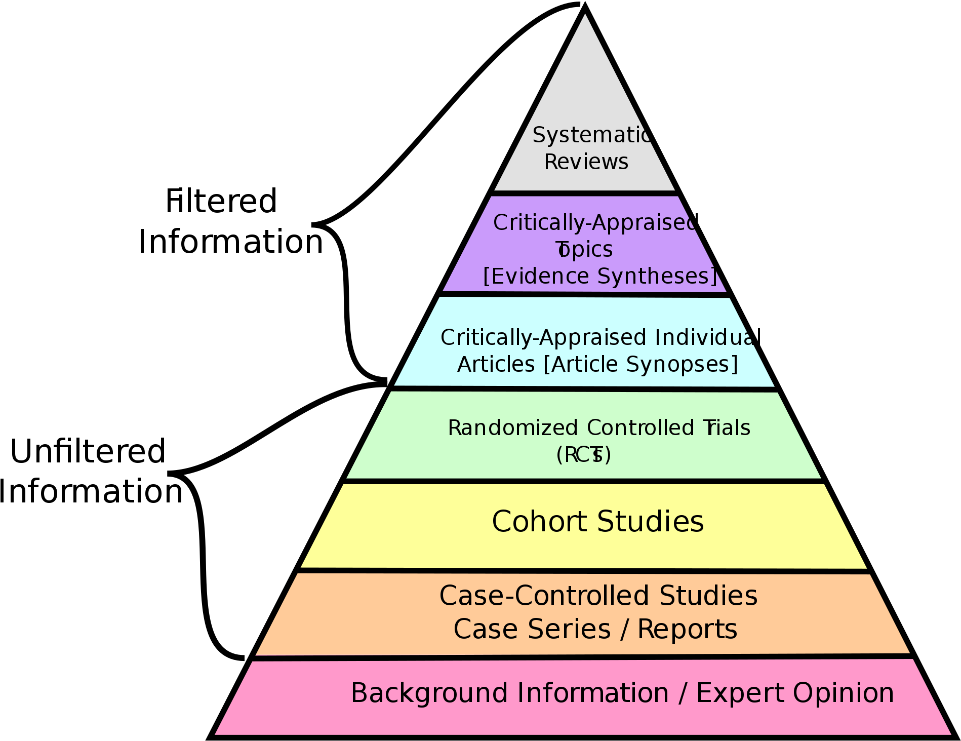 Download Health Information Reliable Sources PNG Image with No ...