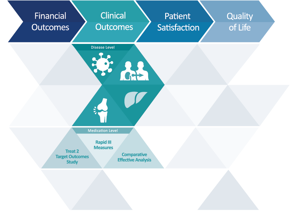 Specialty Pharmacy Therapy Outcomes Webinar - Triangle - Free ...