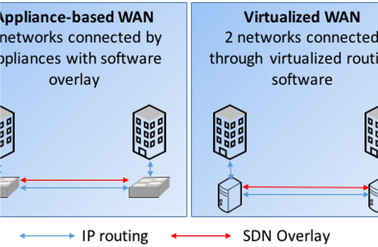 Traditional Wan Vs Sd Wan - Free Transparent PNG Download - PNGkey
