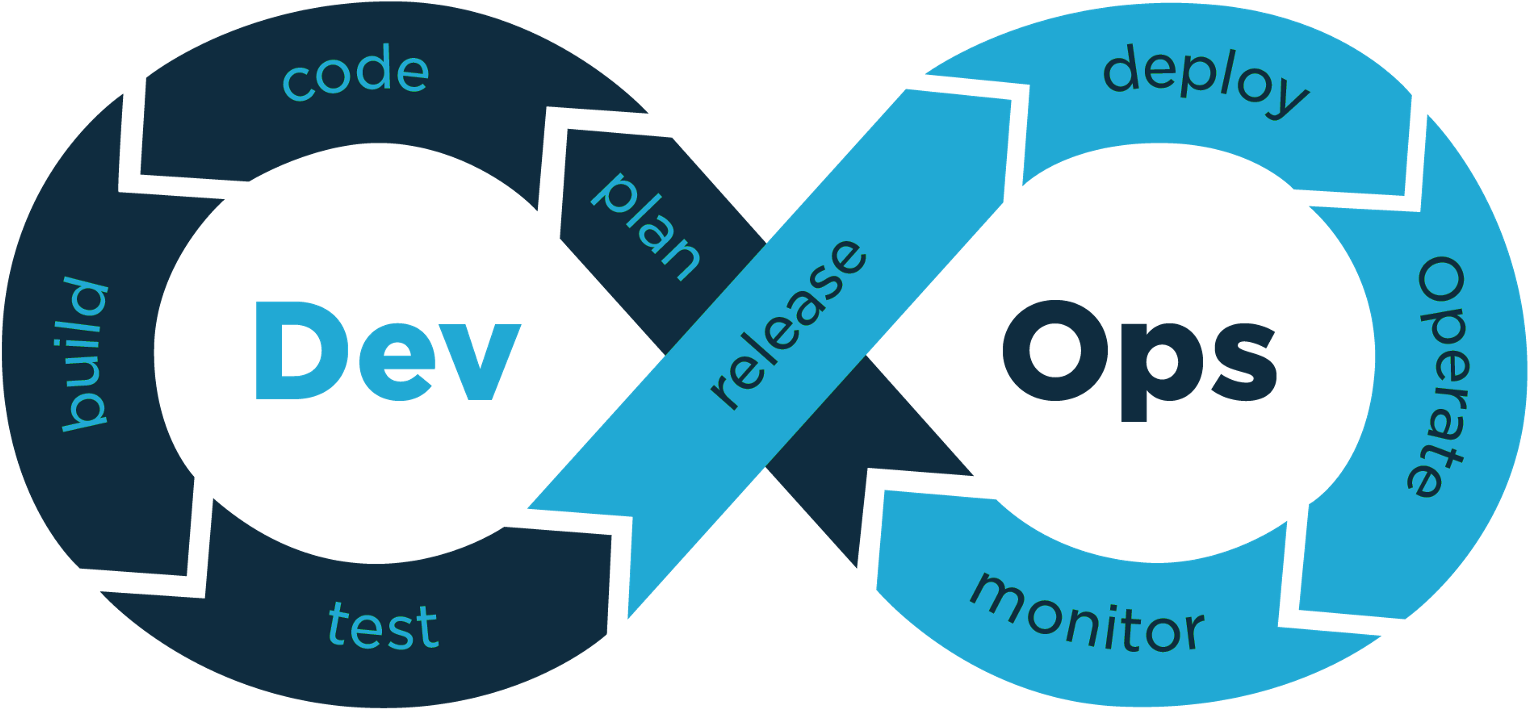 Download Devops In A Scaling Environment - Devops Automation PNG Image ...