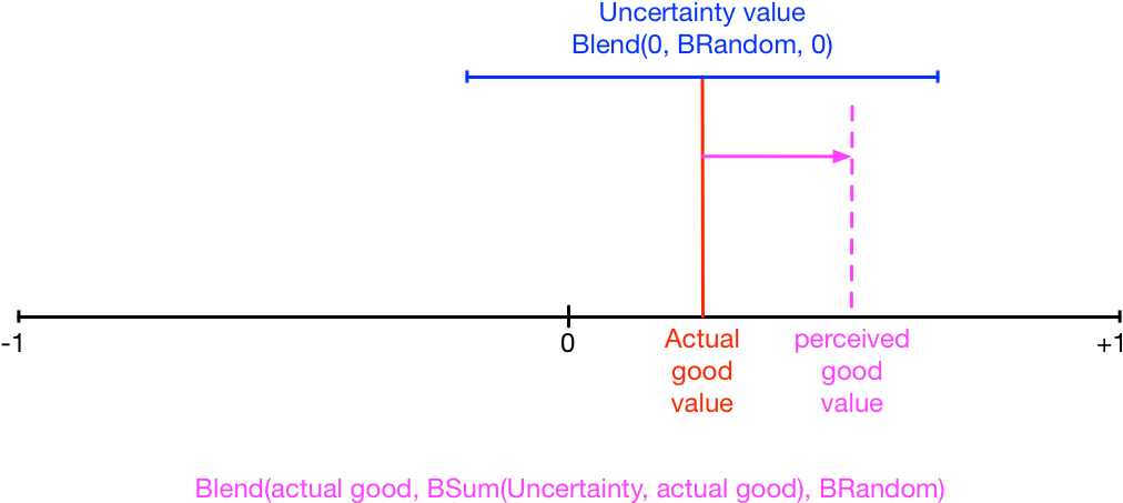 Download Number Line For Perceived Good - Diagram PNG Image with No ...