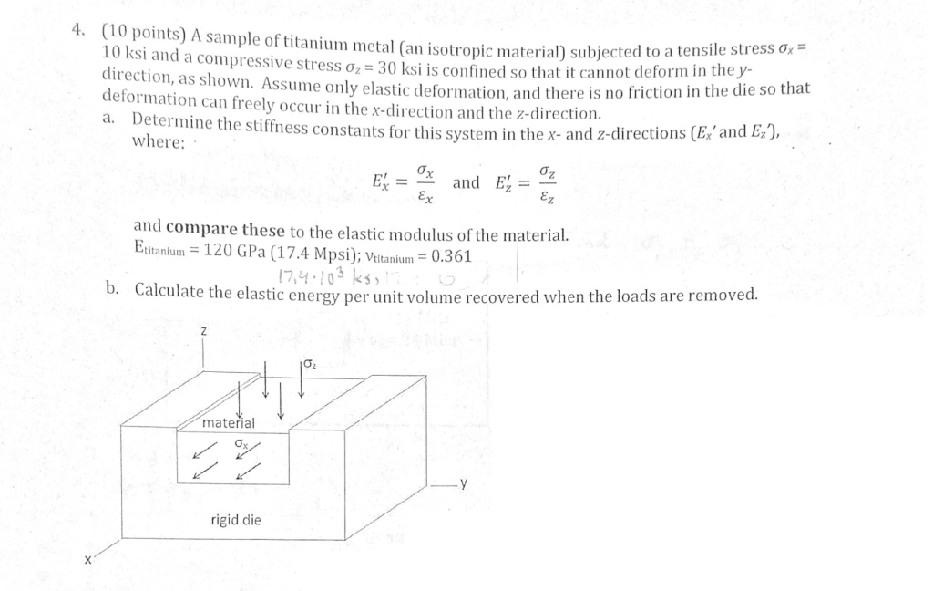 Download A Sample Of Titanium Metal (an Isotropic Material) - Diagram ...