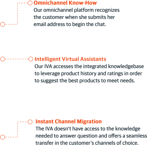 Ttec Digital Provides - Parallel - Free Transparent PNG Download - PNGkey